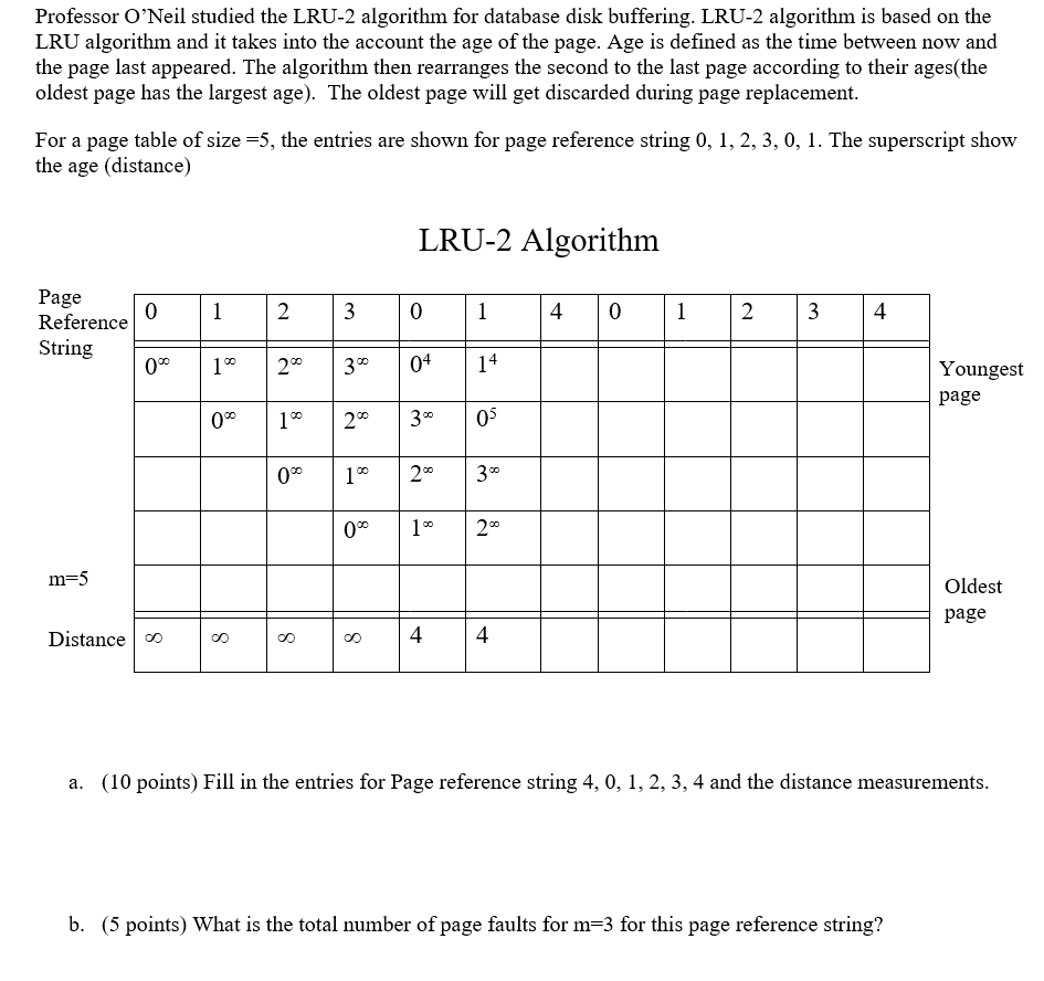 Solved Professor O'Neil studied the LRU-2 algorithm for | Chegg.com