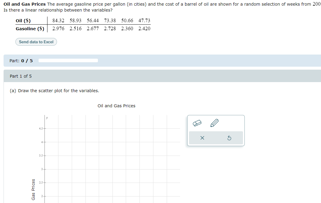 Solved Oil and Gas Prices The average gasoline price per | Chegg.com