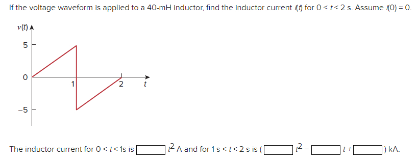 Solved If The Voltage Waveform Is Applied To A 40 Mh