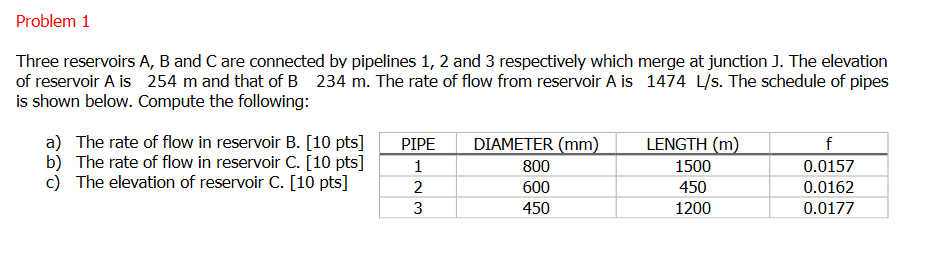 Solved Problem 1 Three reservoirs A, B and C are connected | Chegg.com