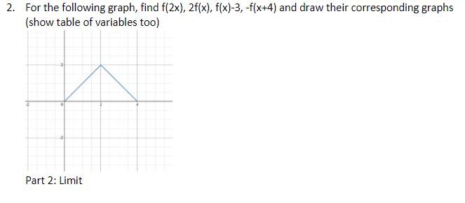 Solved 2. For the following graph, find | Chegg.com