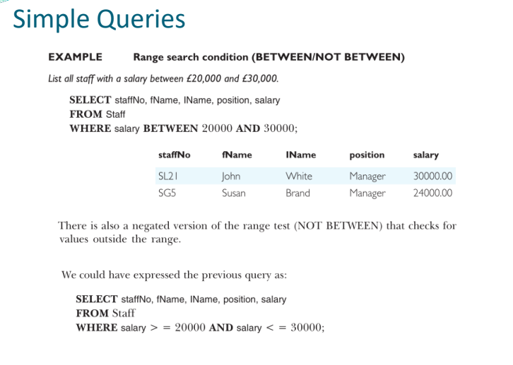 Solved EXAMPLE Range search condition (BETWEEN/NOT BETWEEN) | Chegg.com