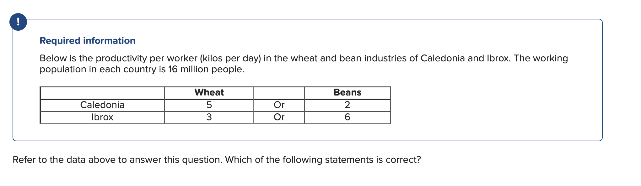 Solved Required informationBelow is the productivity per | Chegg.com