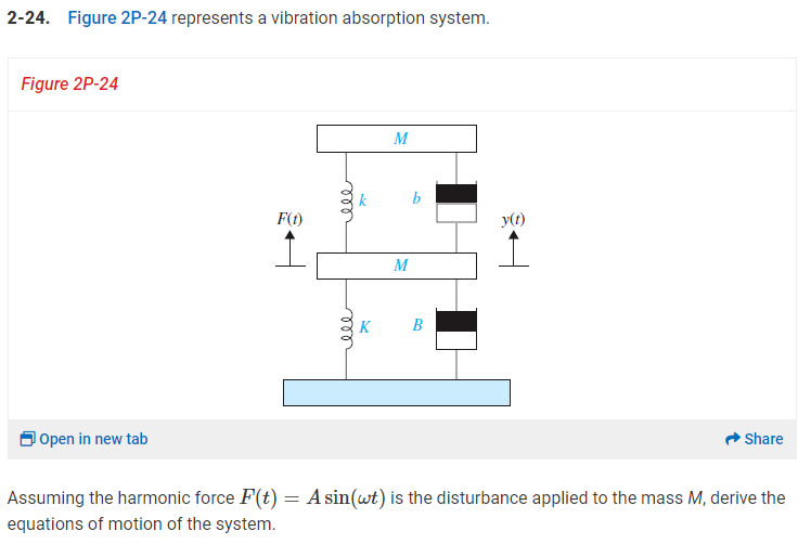 Solved 2-24. Figure 2P-24 represents a vibration absorption | Chegg.com