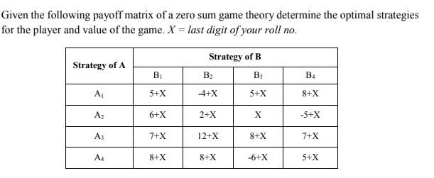 Solved Given the following payoff matrix of a zero sum game | Chegg.com