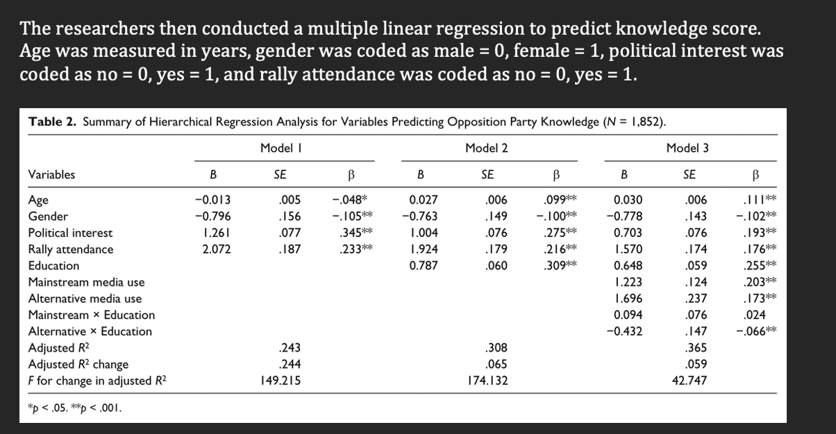 What is the general difference between unstandardized | Chegg.com