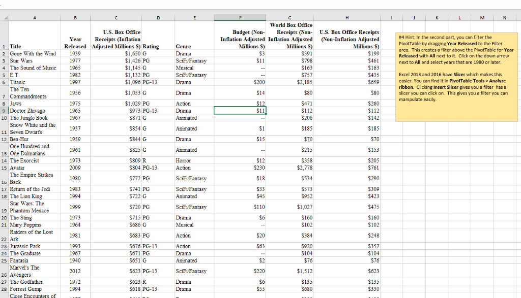 Solved Create a PivotTable for these data. Use the | Chegg.com
