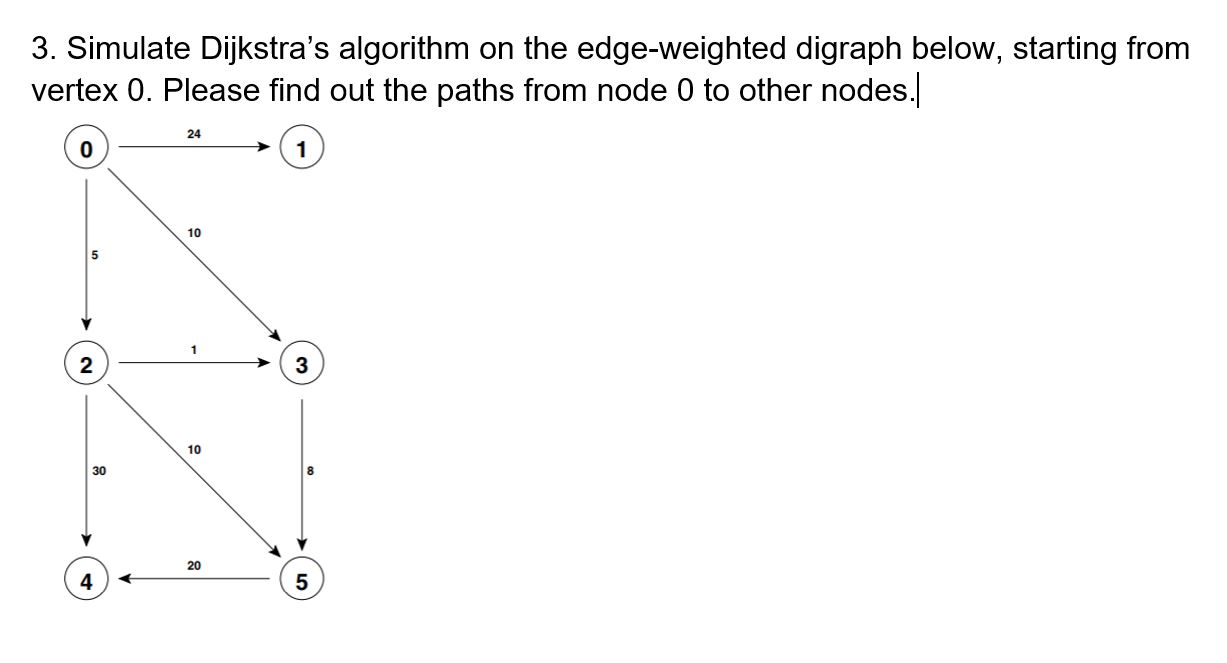 Solved 3. Simulate Dijkstra's algorithm on the edge-weighted | Chegg.com