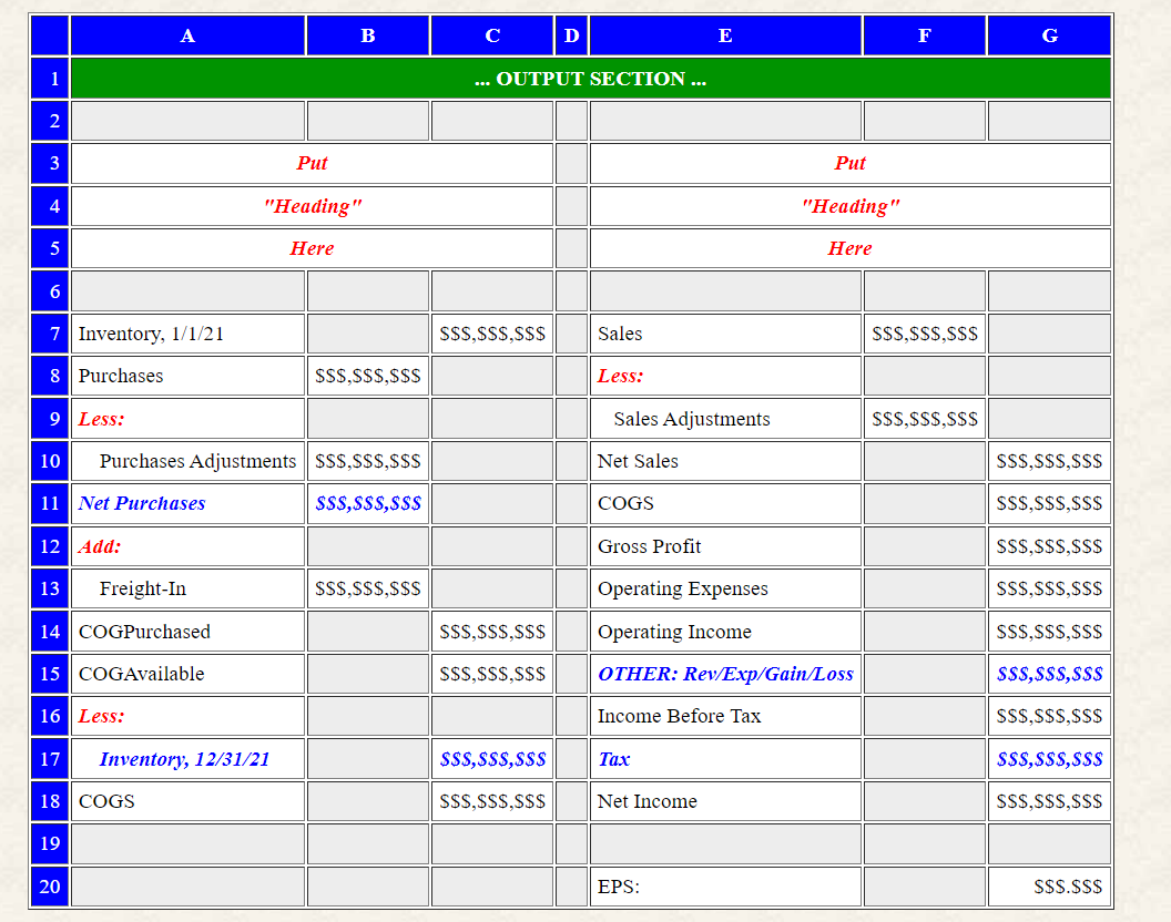 Solved Prepare A Data Input Section In The Exact Order As