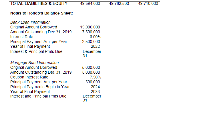 RONDO CASE - APPENDIX A BALANCE SHEET (as of 12/31) | Chegg.com