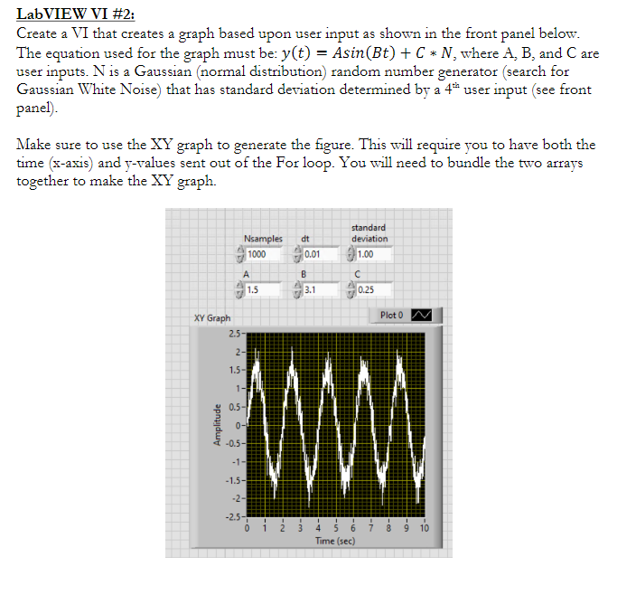 Solved LabVIEW VI #2: Create a VI that creates a graph based | Chegg.com