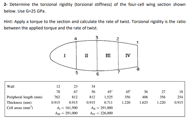 2- Determine the torsional rigidity (torsional | Chegg.com