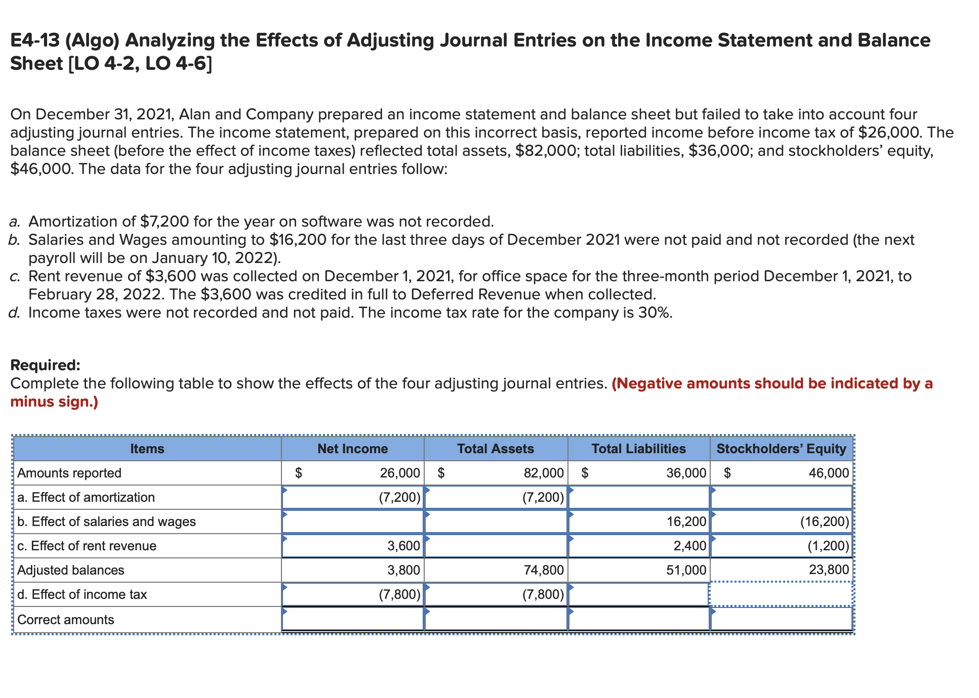 Solved E4-13 (Algo) Analyzing the Effects of Adjusting | Chegg.com