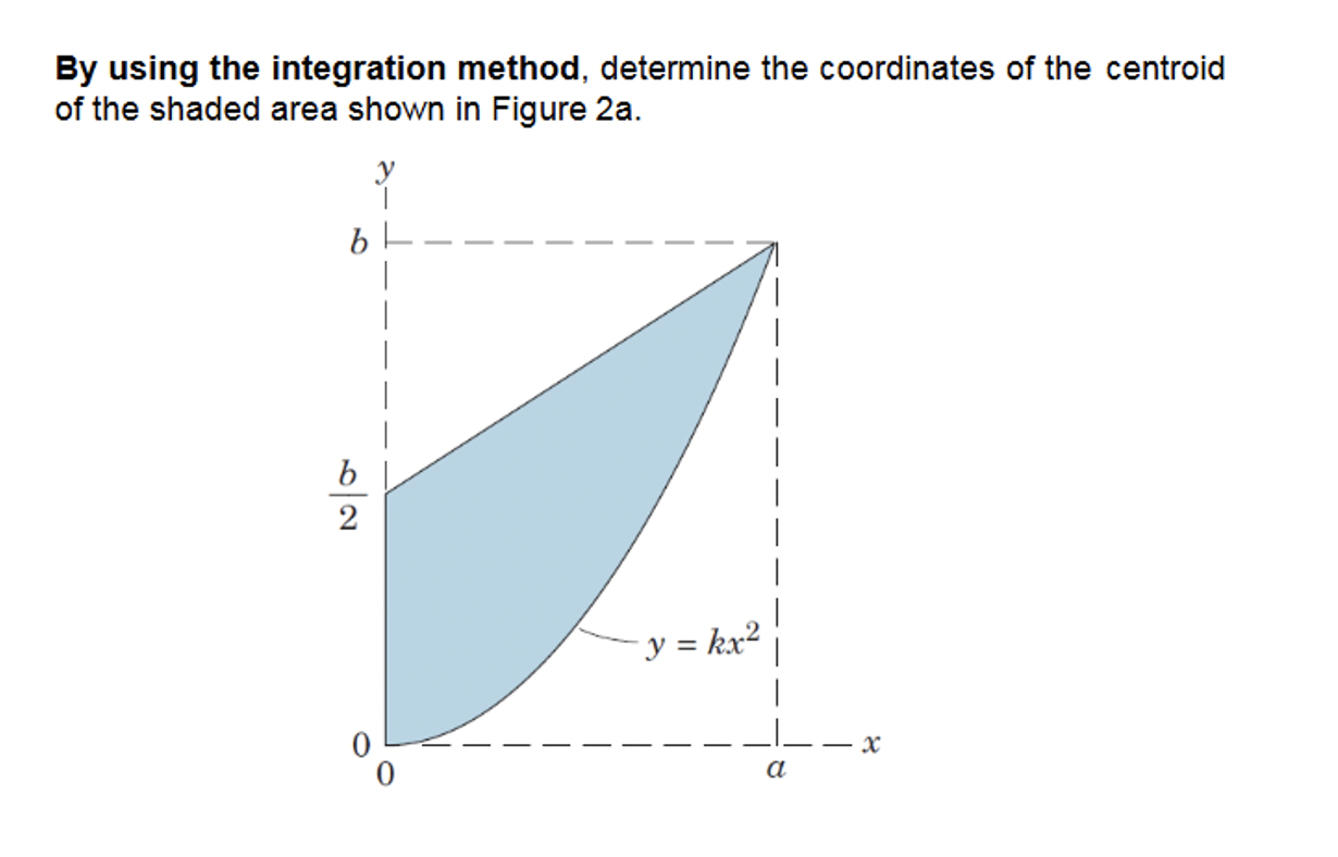 Solved By using the integration method, determine the | Chegg.com