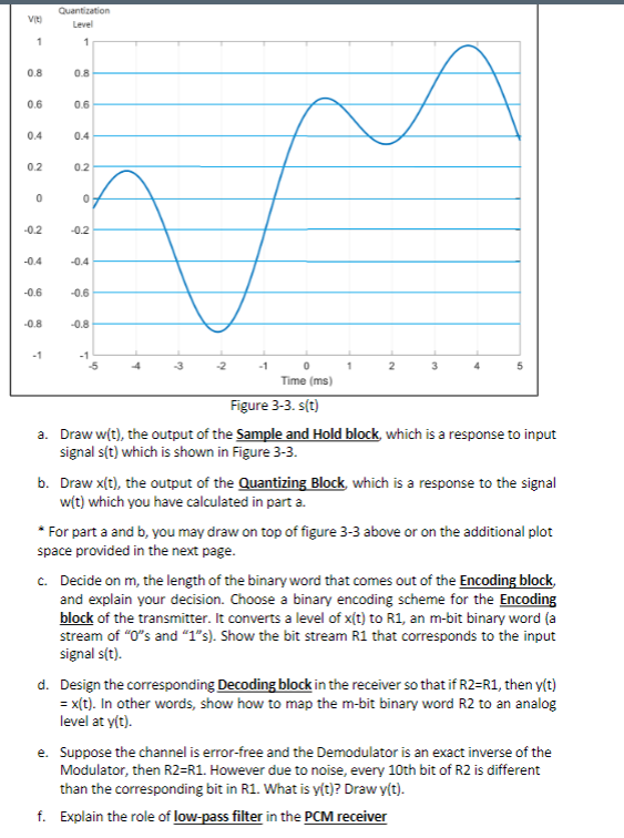 Solved 3. Pulse-code Modulation (PCM) system is shown in | Chegg.com