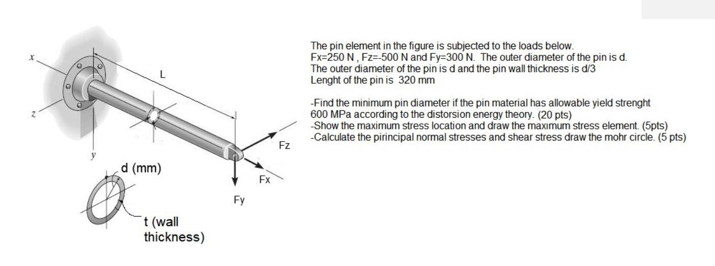 Solved The pin element in the figure is subjected to the | Chegg.com