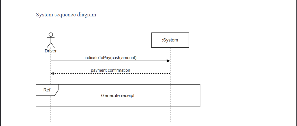 Solved Based on the diagrams below, develop a first-cut | Chegg.com