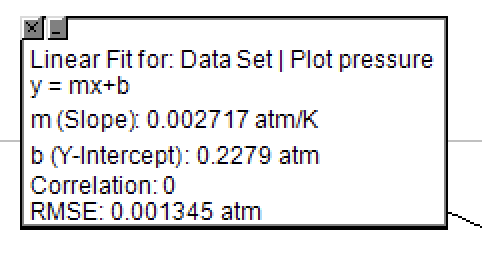 Solved Logger Pro - TempVSPressure.cmbl File Edit Experiment | Chegg.com