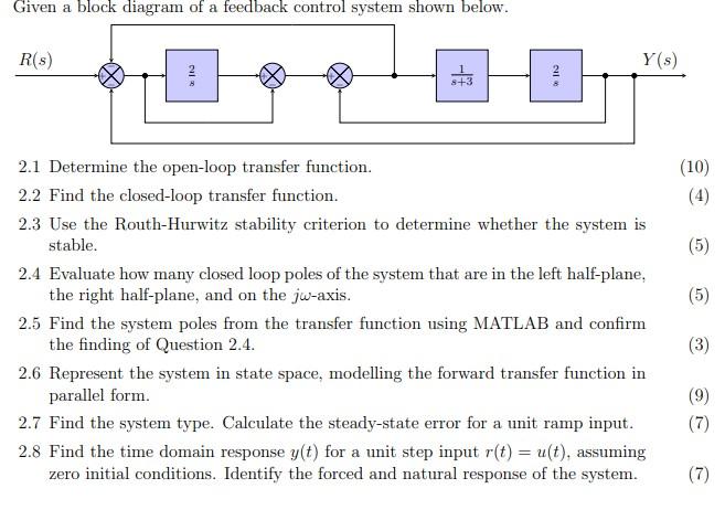 Solved Given a block diagram of a feedback control system | Chegg.com