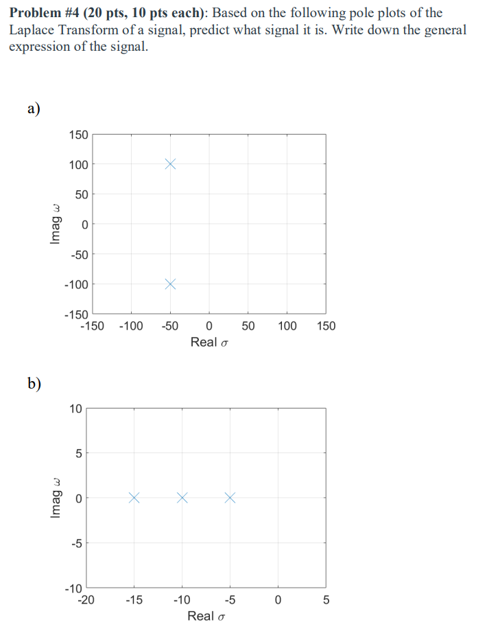 Solved Problem \#4 (20 pts, 10pts each): Based on the | Chegg.com Solved Problem \#4 (20 pts, 10pts each): Based on the | Chegg.com