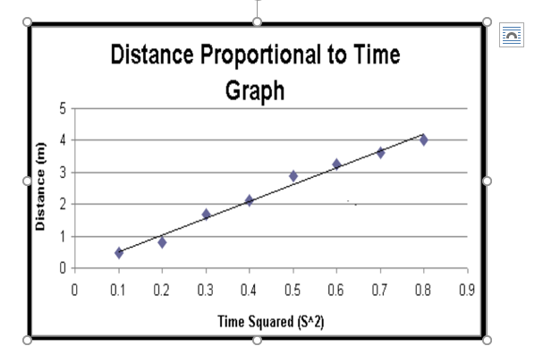 Solved Experiment: 03 Part 2 - To study the acceleration of | Chegg.com