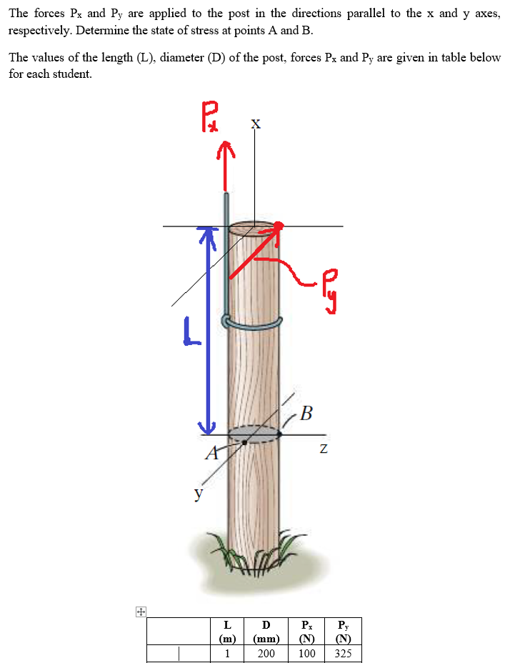 Solved The forces Px and Py are applied to the post in the | Chegg.com