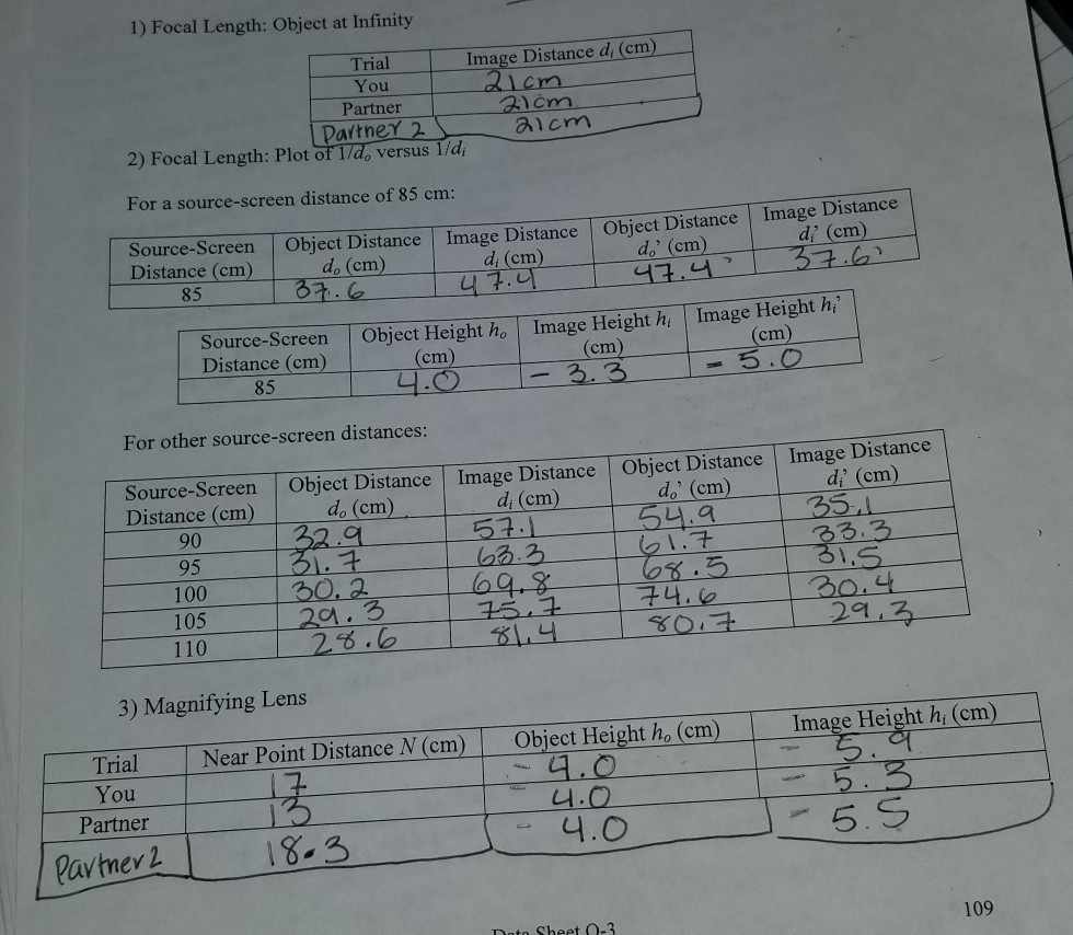 Solved 1) Focal Length: Object at Infinity Trial You Partner | Chegg.com