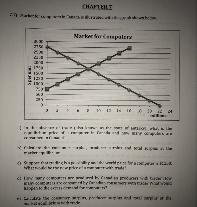 Solved CHAPTER 7.1) Market for computers in Canada is | Chegg.com