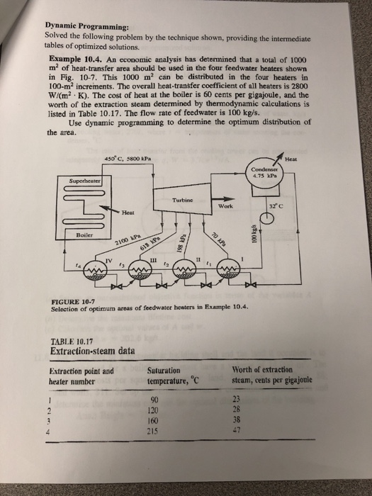 Solved Dynamic Programming: Solved the following problem by | Chegg.com