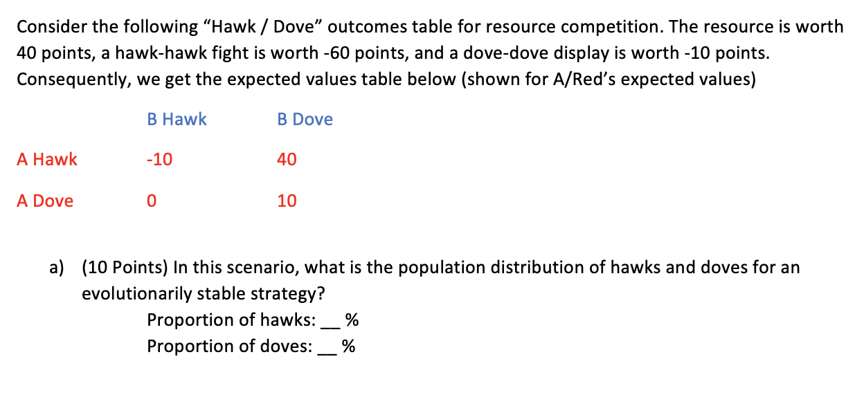 Consider the following “Hawk / Dove" outcomes table | Chegg.com