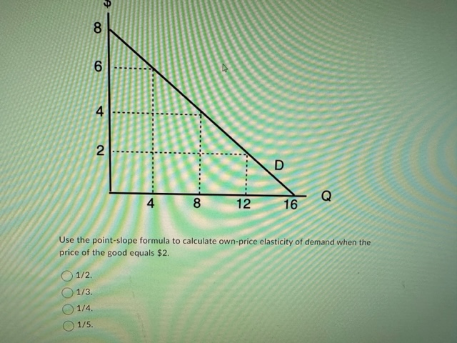 Solved Use the point-slope formula to calculate own-price | Chegg.com