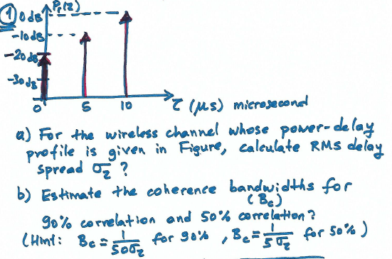 Solved lods of 5 10 (us) microsecond a) For the wireless | Chegg.com
