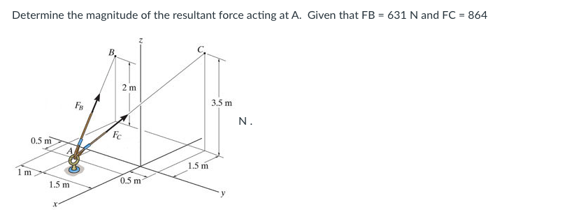 Solved Determine the magnitude of the resultant force acting | Chegg.com