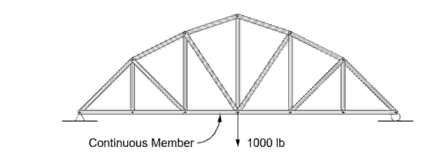 Solved Draw an idealized physical model of the truss shown | Chegg.com