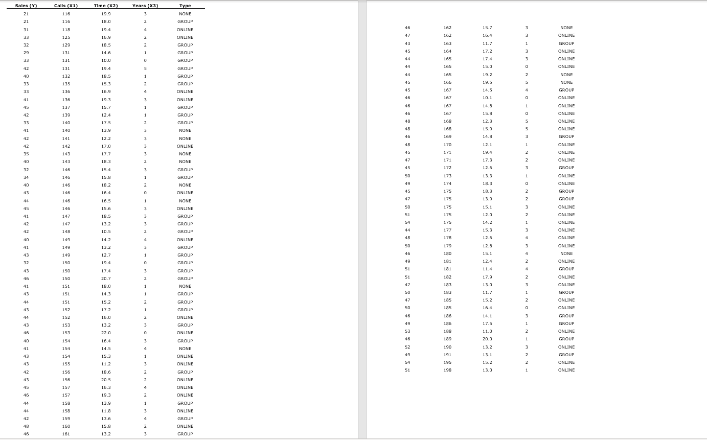 Solved Part A: Exploratory Data Analysis Preparation Open | Chegg.com