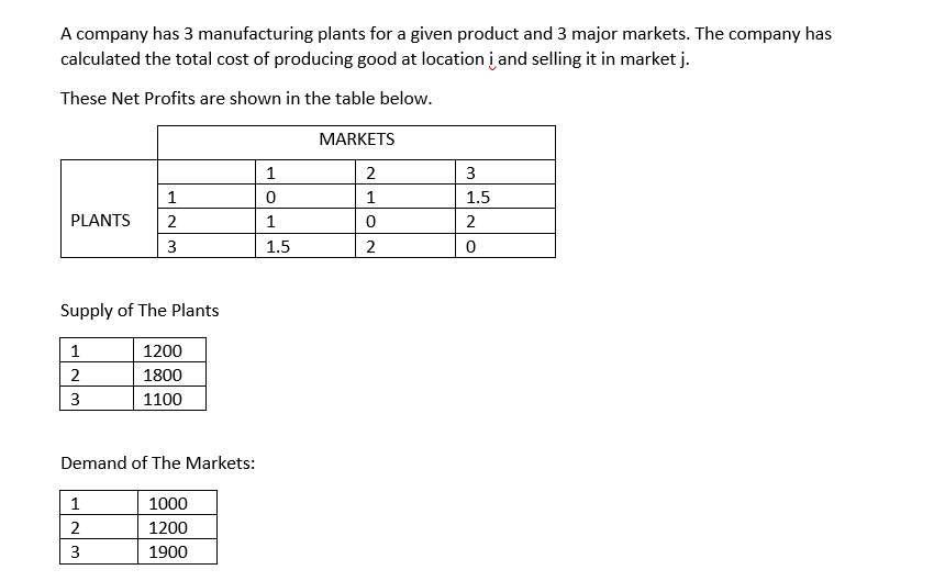 Solved A company has 3 manufacturing plants for a given | Chegg.com