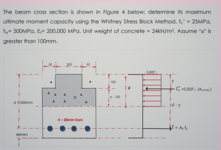 Solved The beam cross section is shown in Figure 4 below; | Chegg.com