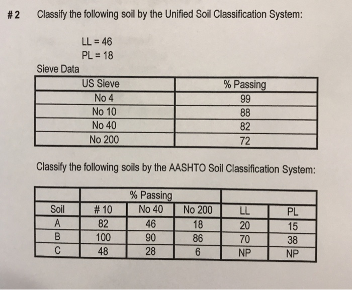 Solved # 2 Classify the following soil by the Unified Soil | Chegg.com