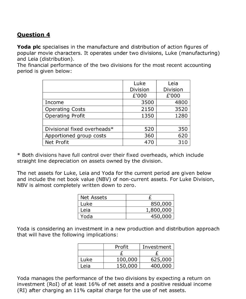 Solved Question 4 Yoda plc specialises in the manufacture | Chegg.com