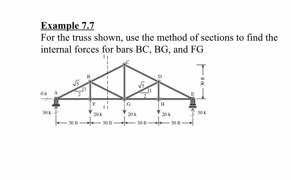 Solved Example 7.7 For the truss shown, use the method of | Chegg.com