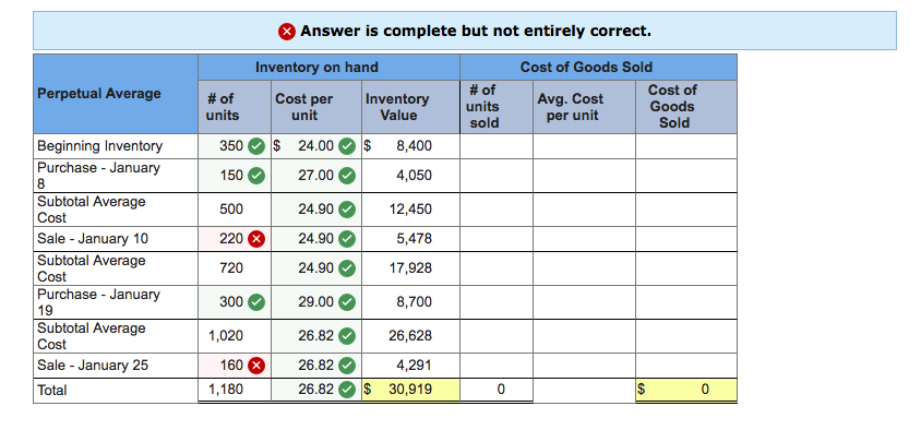 Solved Samuelson and Messenger (S&M) began 2016 with 350 | Chegg.com