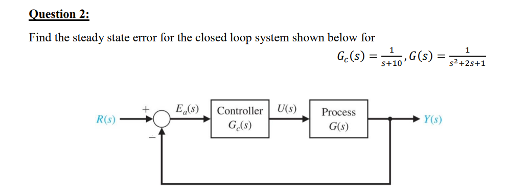 Solved Find the steady state error for the closed loop | Chegg.com