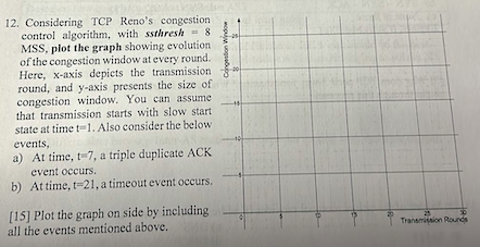 12. Considering TCP Reno's congestion control | Chegg.com