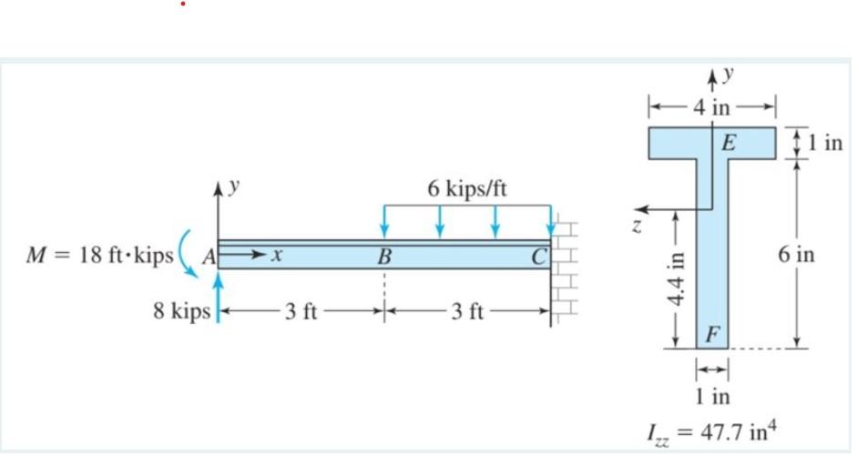Solved The figure shows a loaded beam and cross section. | Chegg.com