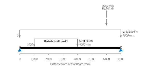 Solved Derive the loading, shear-force, and bending-moment | Chegg.com