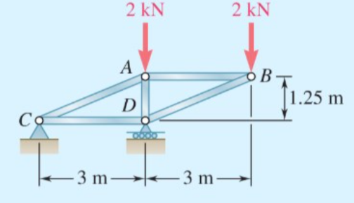 Solved Find all the forces and the reactions in the truss | Chegg.com