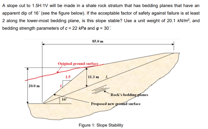 Solved A slope cut to 1.5H:1V will be made in a shale rock | Chegg.com