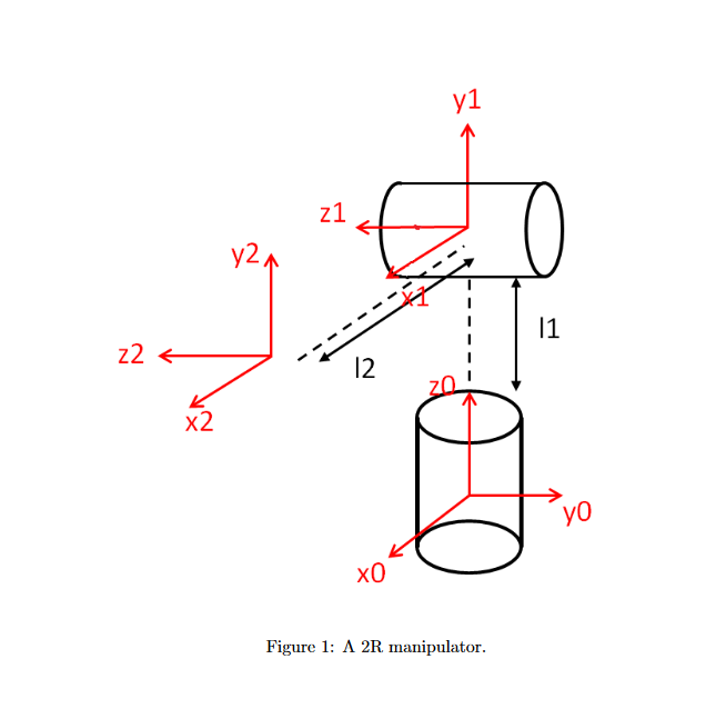 Figure 1: Λ 2R manipulator.A 2-DOF positioning table, | Chegg.com
