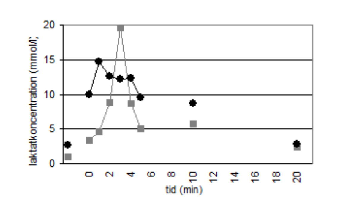 Solved Some biology teacher students did an experiment. | Chegg.com
