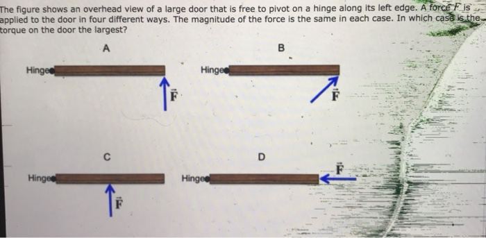 Solved The figure shows an overhead view of a large door | Chegg.com